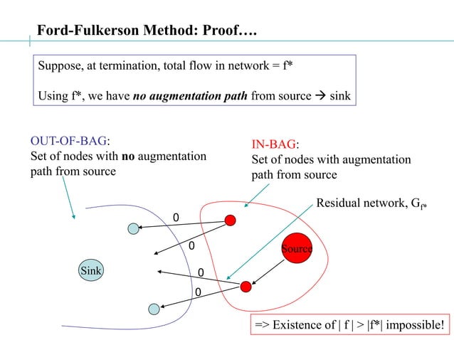 maxflow.ppt | Computer Networking | Computing