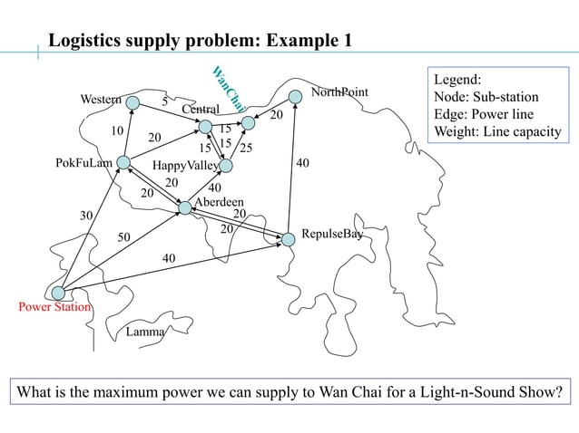 maxflow.ppt | Computer Networking | Computing