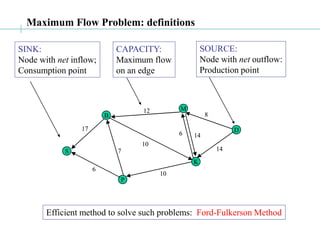 maxflow.ppt