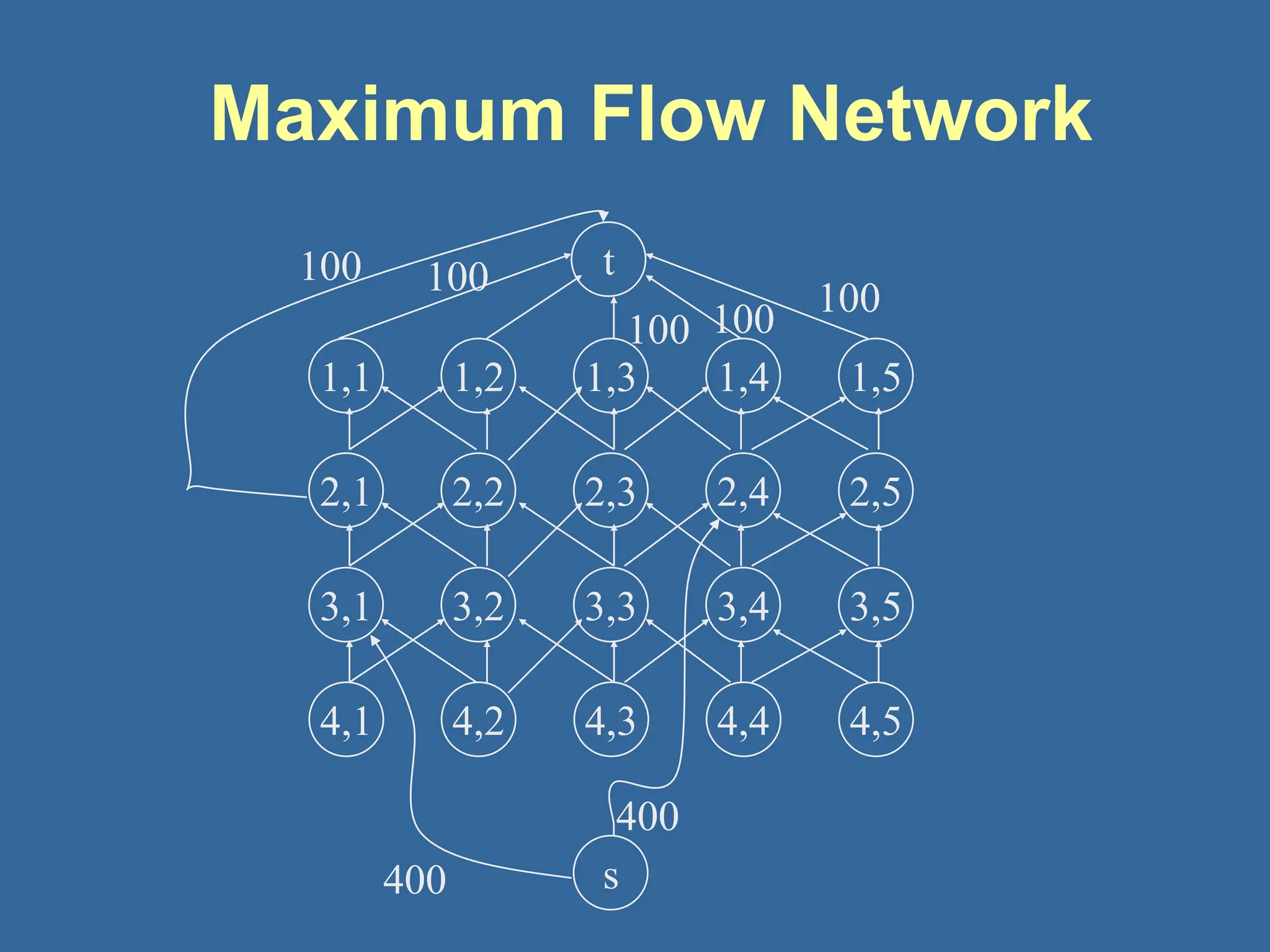 maxflow-Research-Operation-Network-Teorem.ppt