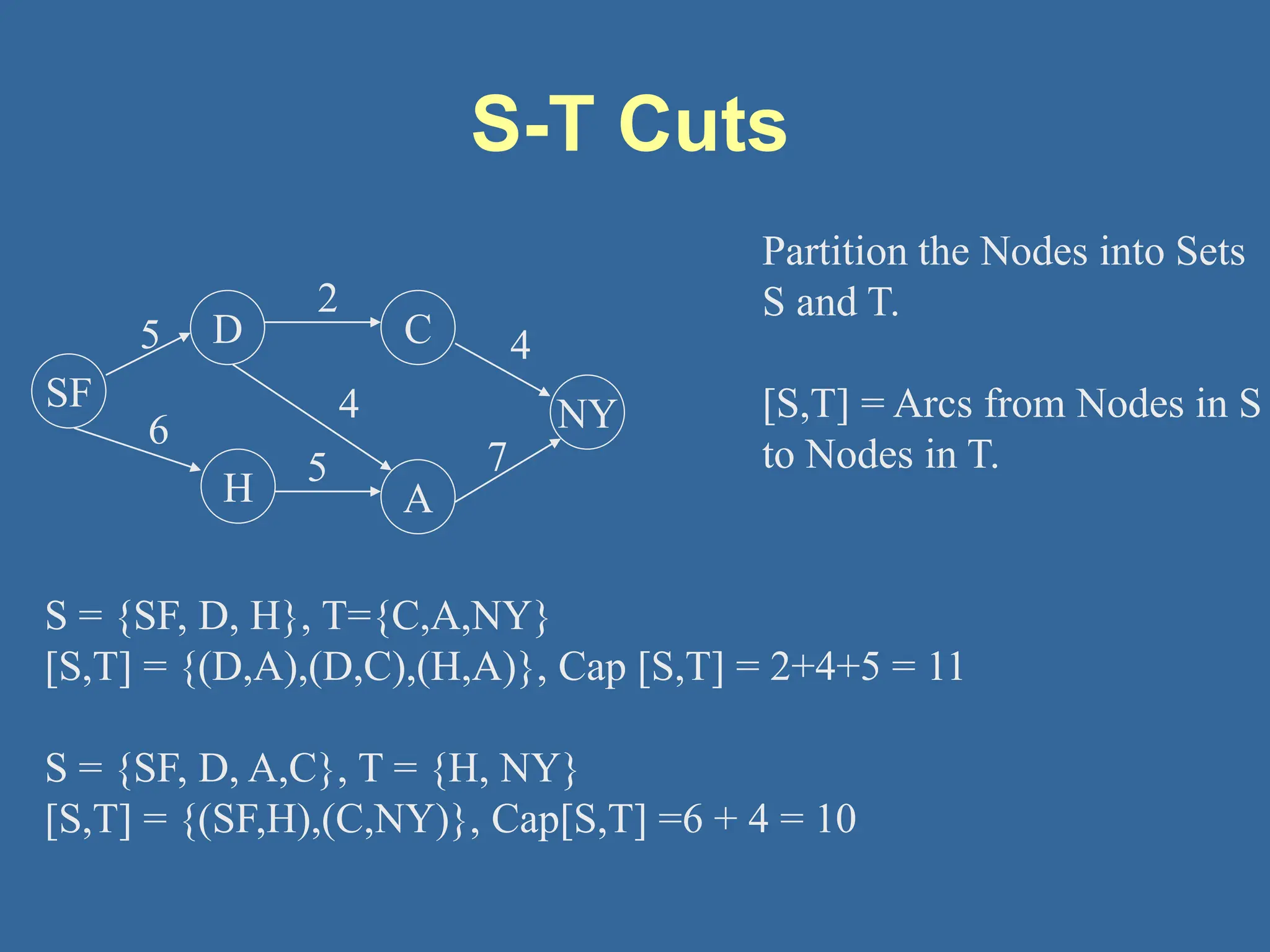 maxflow-Research-Operation-Network-Teorem.ppt