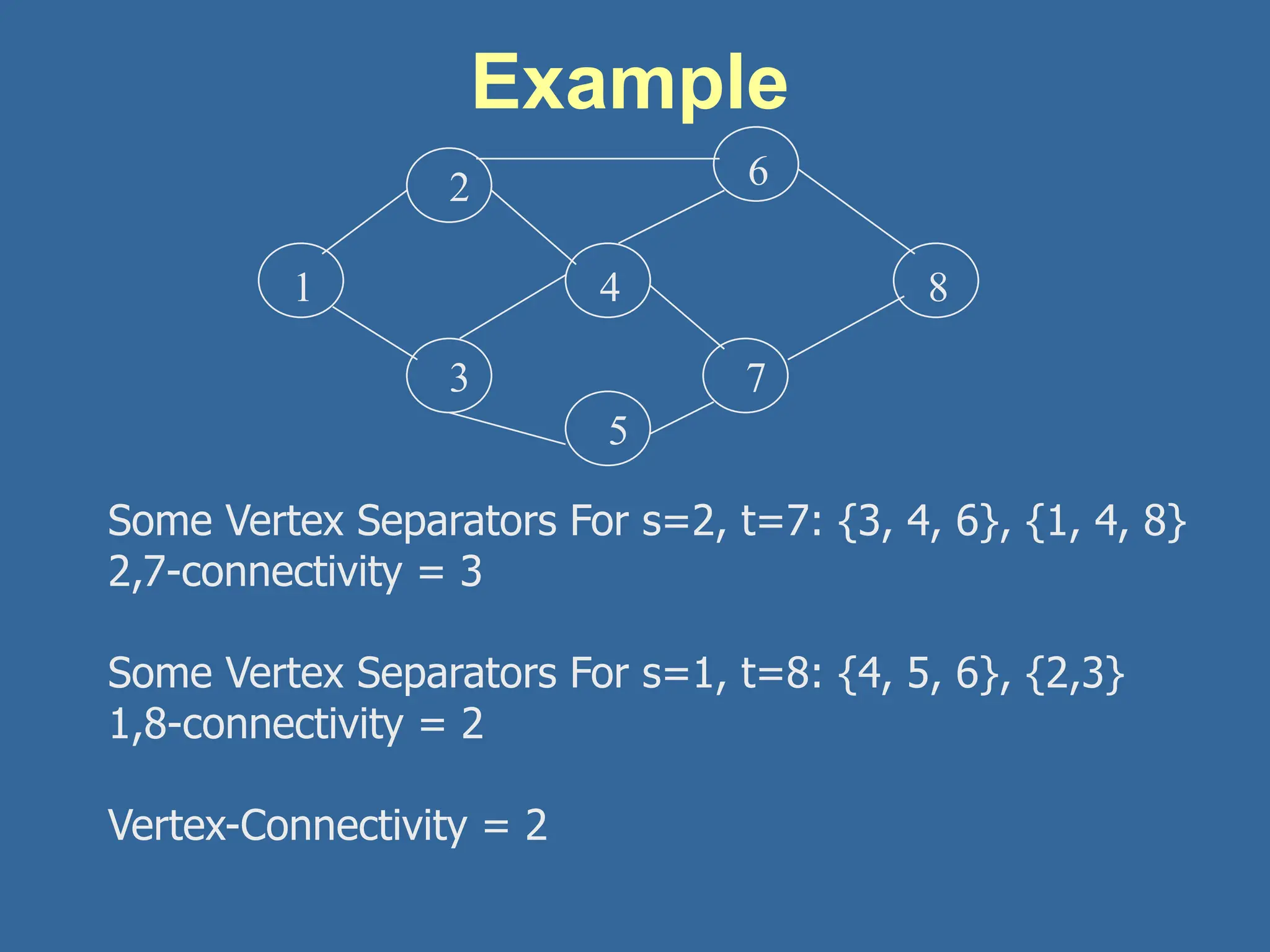 maxflow-Research-Operation-Network-Teorem.ppt