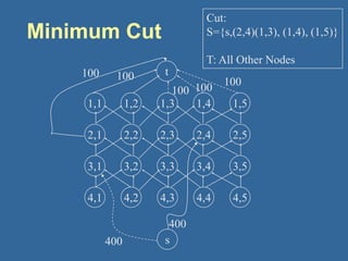maxflow-Research-Operation-Network-Teorem.ppt