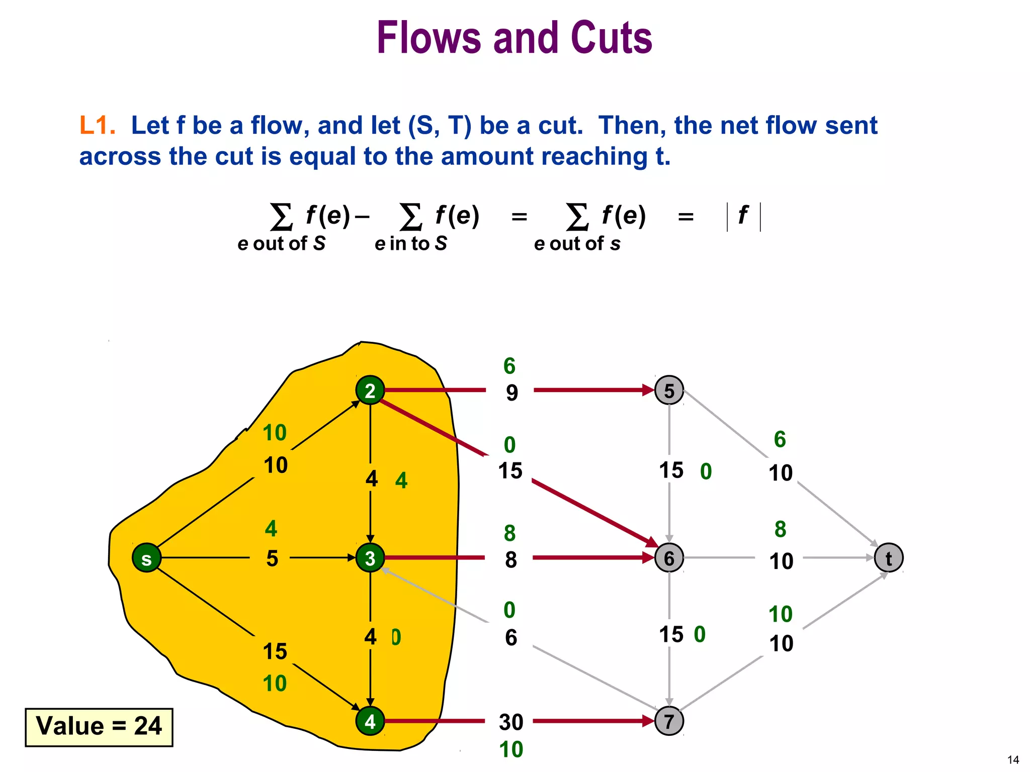 Max flow min cut | PPT