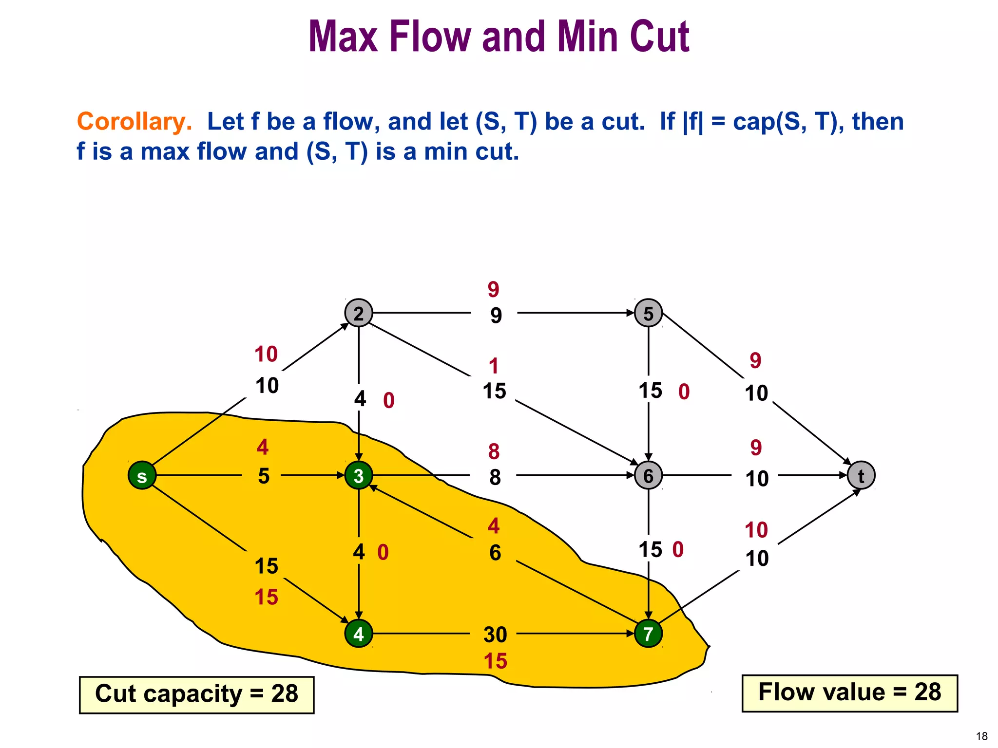 Max flow min cut | PPT