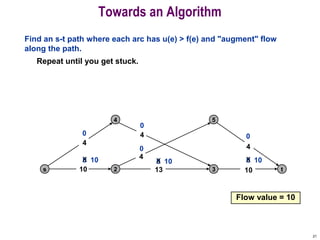 Max flow min cut | PPT