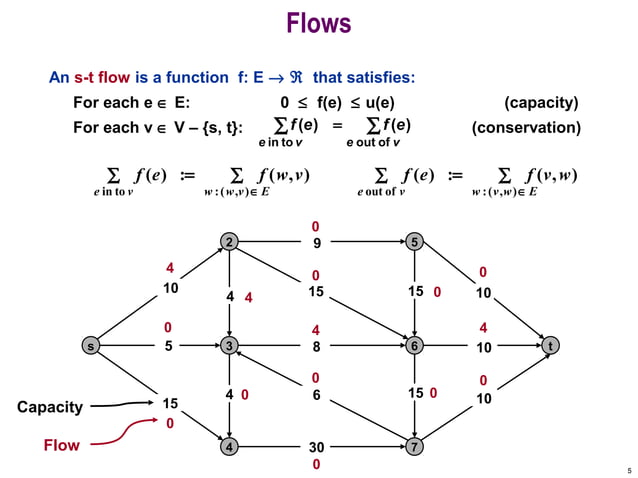 Max flow min cut | PPT | Computer Networking | Computing