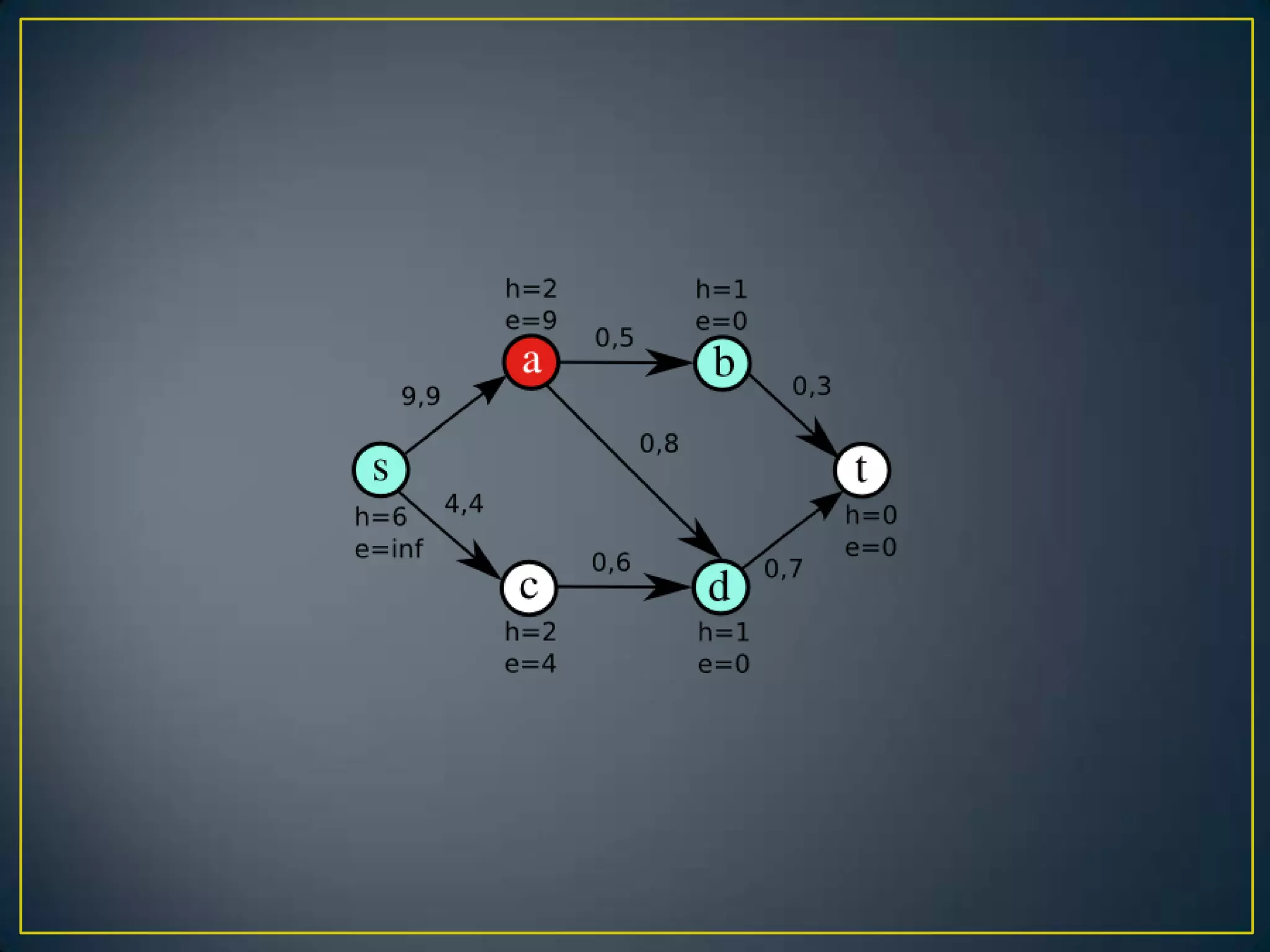 Max flow problem and push relabel algorithem | PPTX
