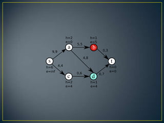 Max flow problem and push relabel algorithem | PPTX