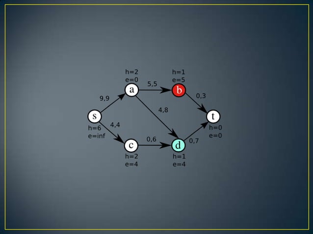 Max flow problem and push relabel algorithem | PPTX | Computing | Technology & Computing
