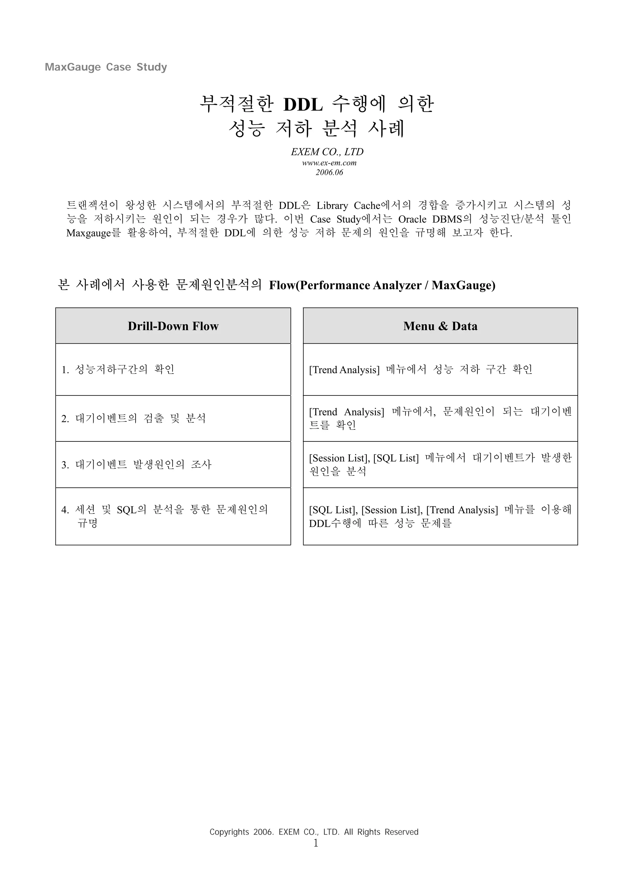 부적절한 DDL 수행에 의한 성능 저하 분석 사례_Maxgauge case study | PDF