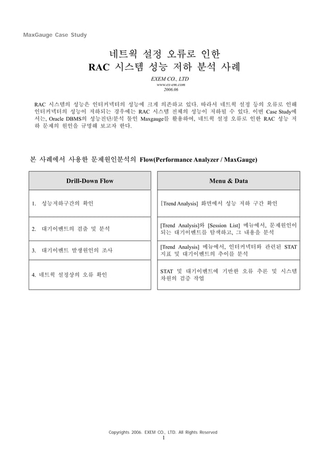 네트웍 설정 오류로 인한 RAC 시스템 성능 저하_Maxgauge case study | PDF