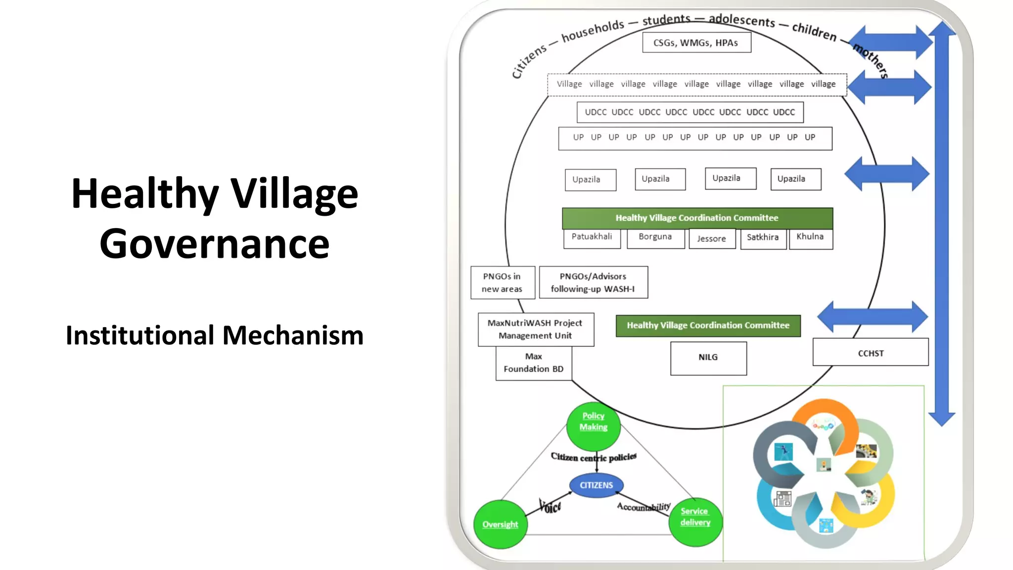Healthy Village: An Approach for localizing SDGs and combat child ...