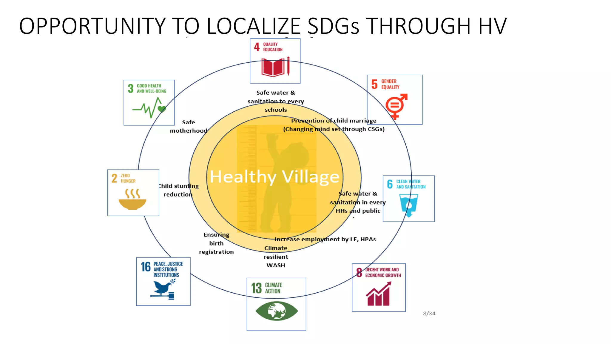 Healthy Village: An Approach for localizing SDGs and combat child ...