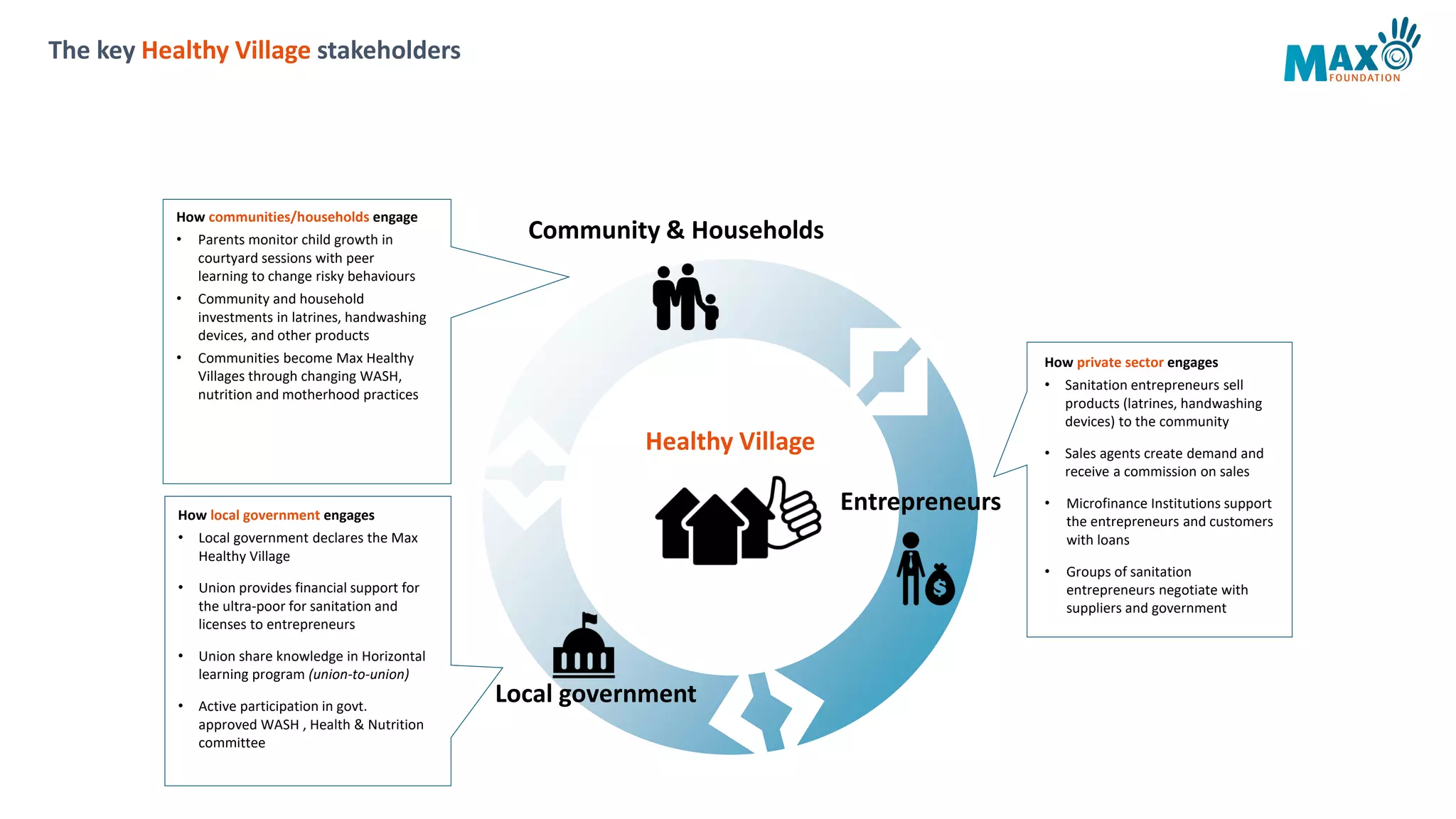 Healthy Village: An Approach for localizing SDGs and combat child ...