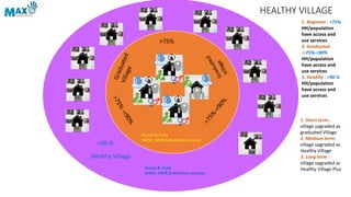 Healthy Village: An Approach for localizing SDGs and combat child ...