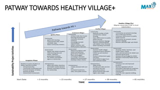 Healthy Village: An Approach for localizing SDGs and combat child ...