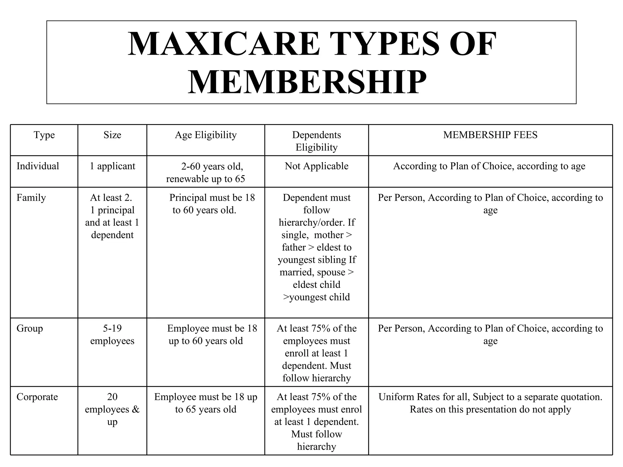 Maxicare individual-and-family-program | PPT