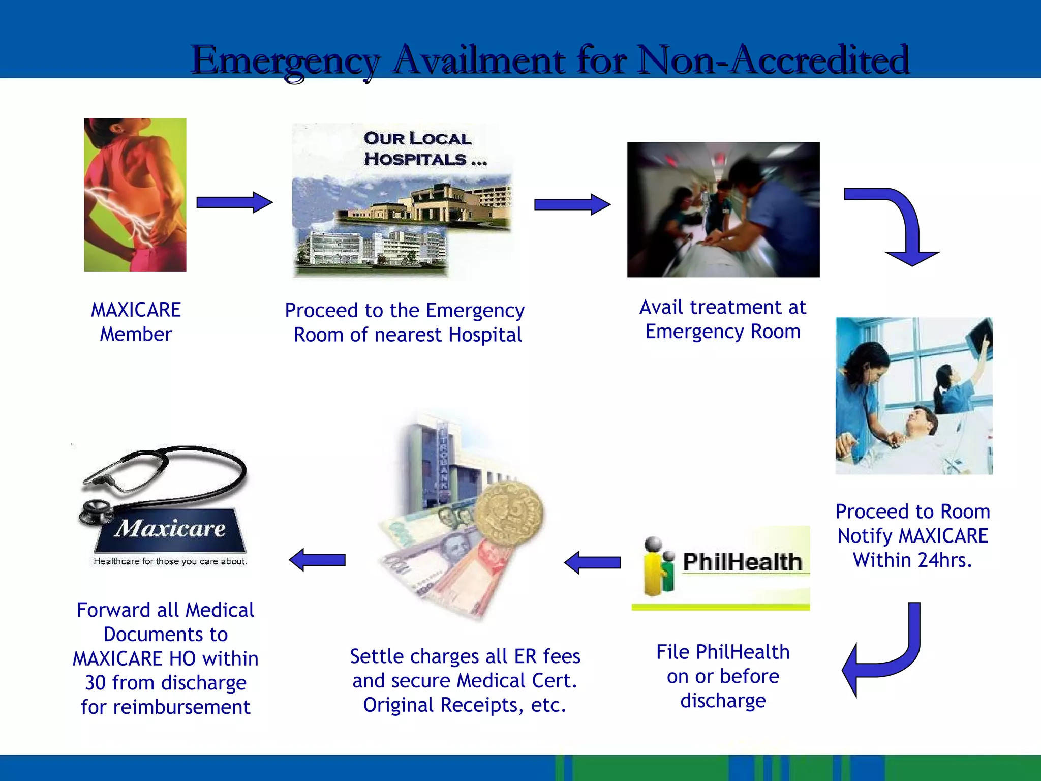 Maxicare individual-and-family-program | PPT