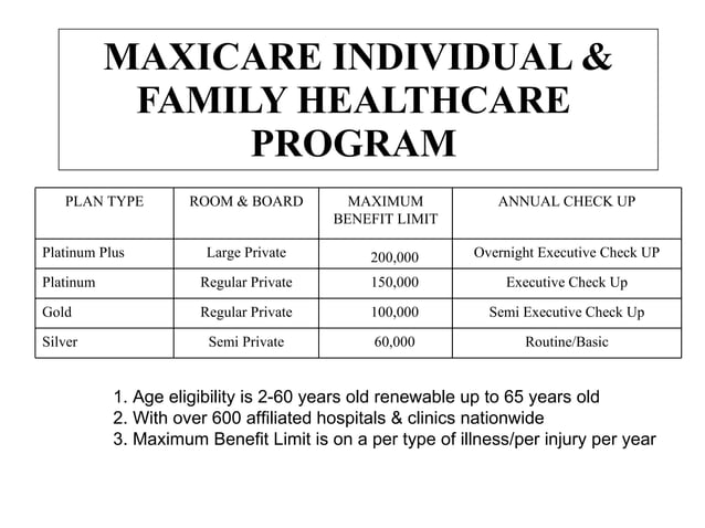 Maxicare individual-and-family-program | PPT | Health Insurance | Insurance