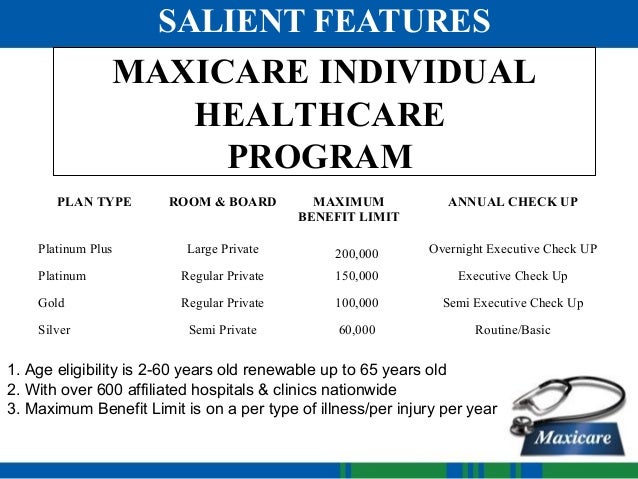 Maxicare for Individual Card
