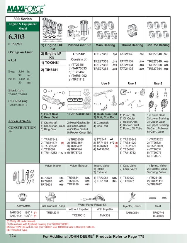 Maxiforce 2012 catalog | PDF