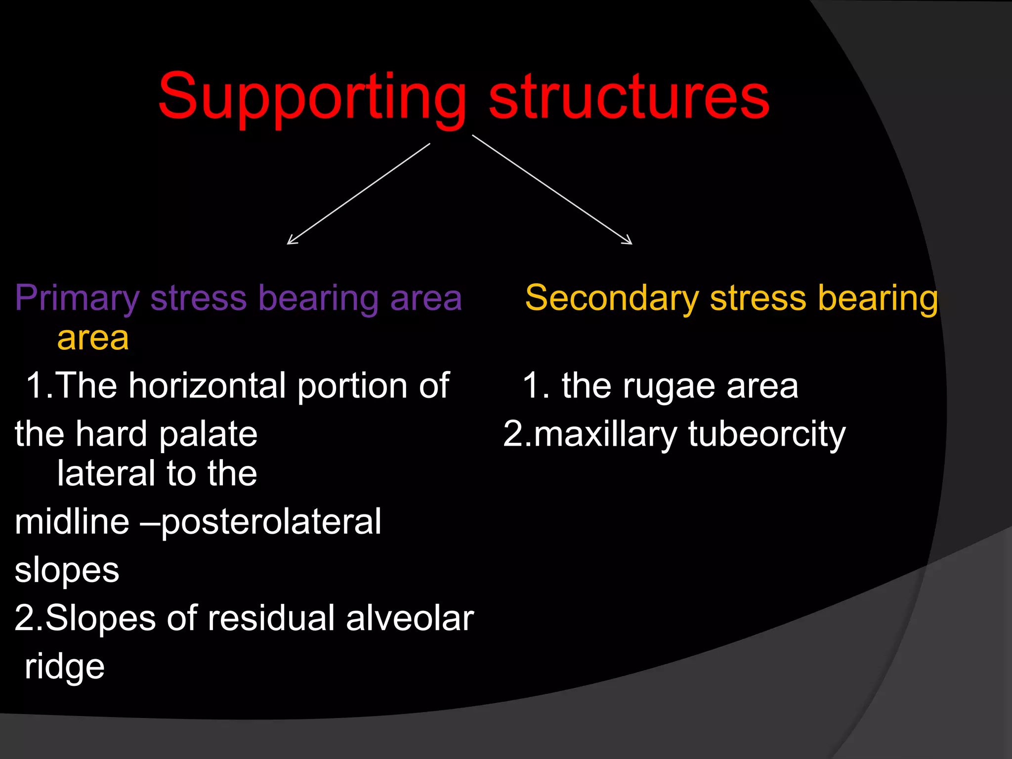 significance of maxillary denture bearing area | PPTX