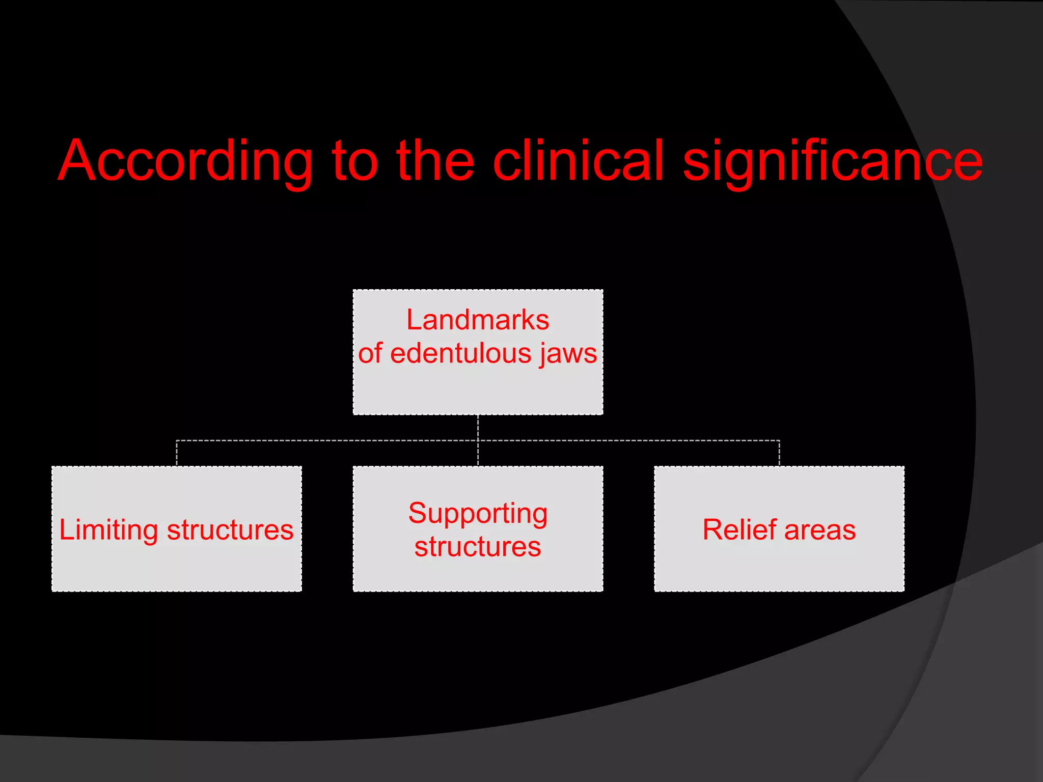 significance of maxillary denture bearing area | PPTX