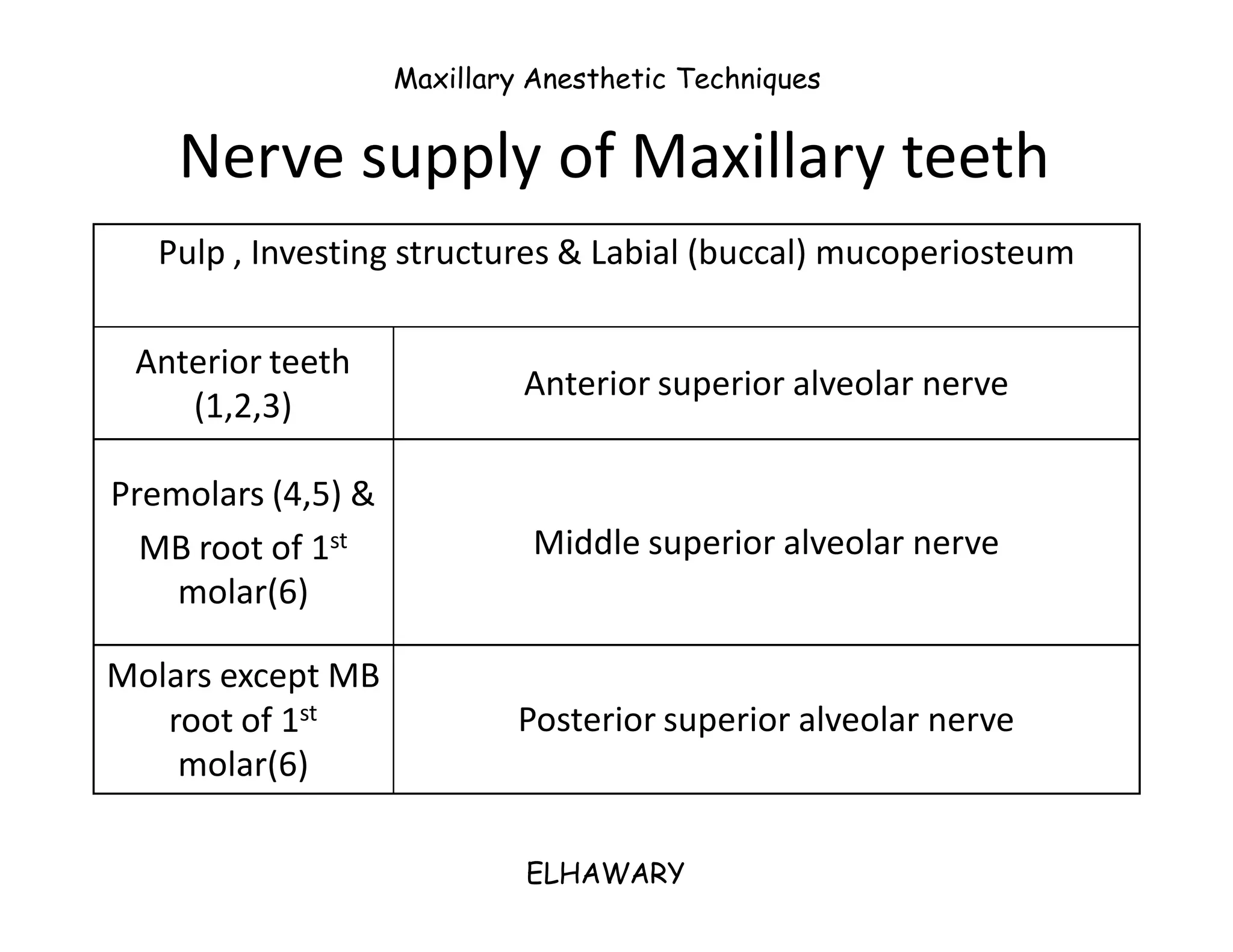 Anesthetic techniques - Maxillary anesthetic techniques | PDF