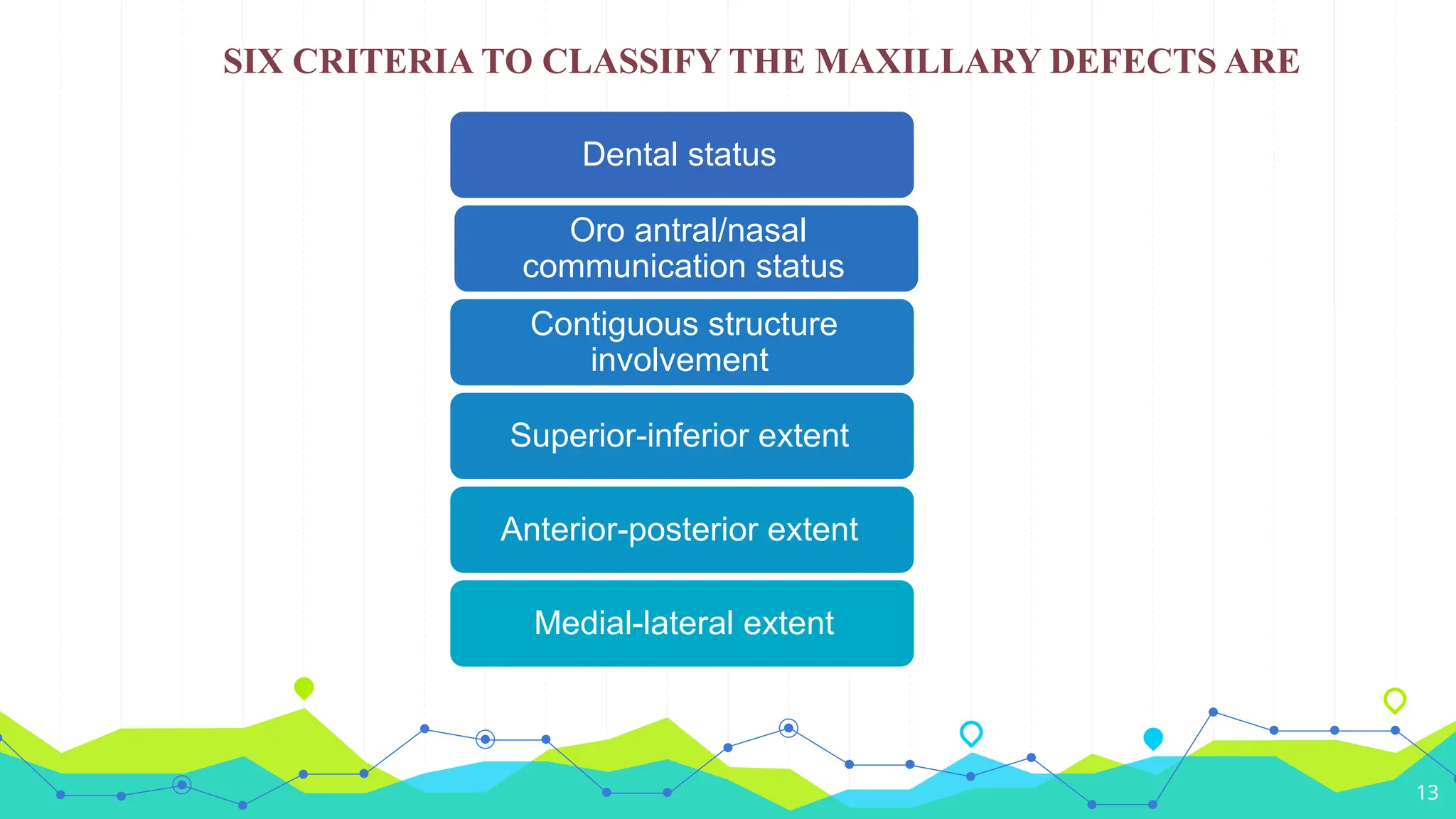 MAXILLARY DEFECTS CLASSIFICATIONS & DIFFERENT PROSTHETIC ...