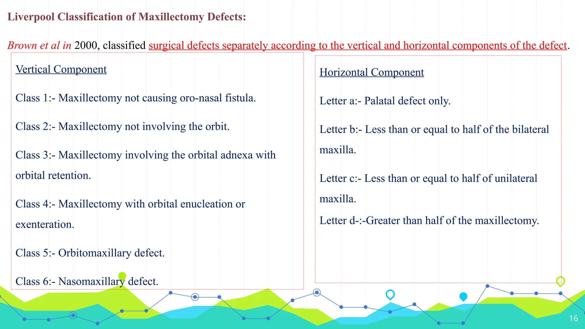 MAXILLARY DEFECTS CLASSIFICATIONS & DIFFERENT PROSTHETIC ...