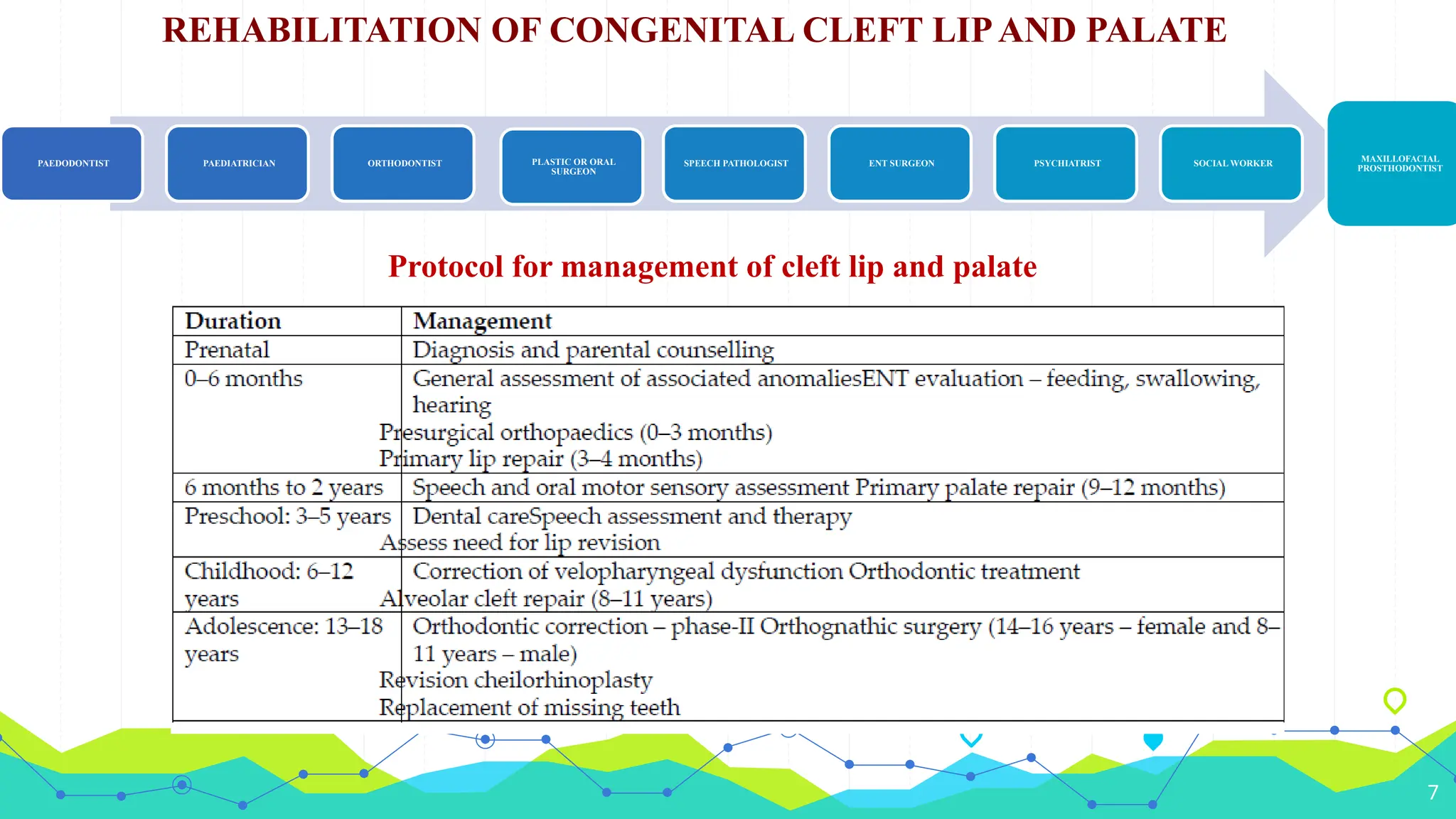 MAXILLARY DEFECTS CLASSIFICATIONS & DIFFERENT PROSTHETIC ...