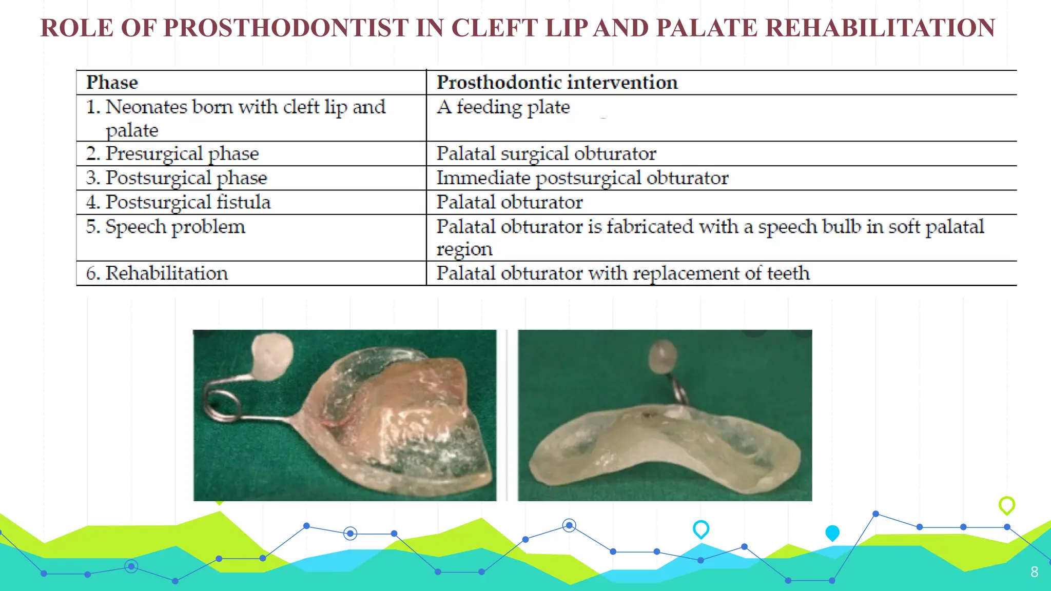 MAXILLARY DEFECTS CLASSIFICATIONS & DIFFERENT PROSTHETIC ...