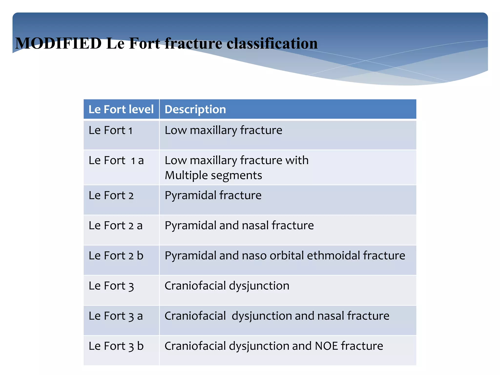 MAXILLARY FRACTURE.pptx
