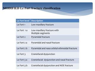 MAXILLARY FRACTURE.pptx