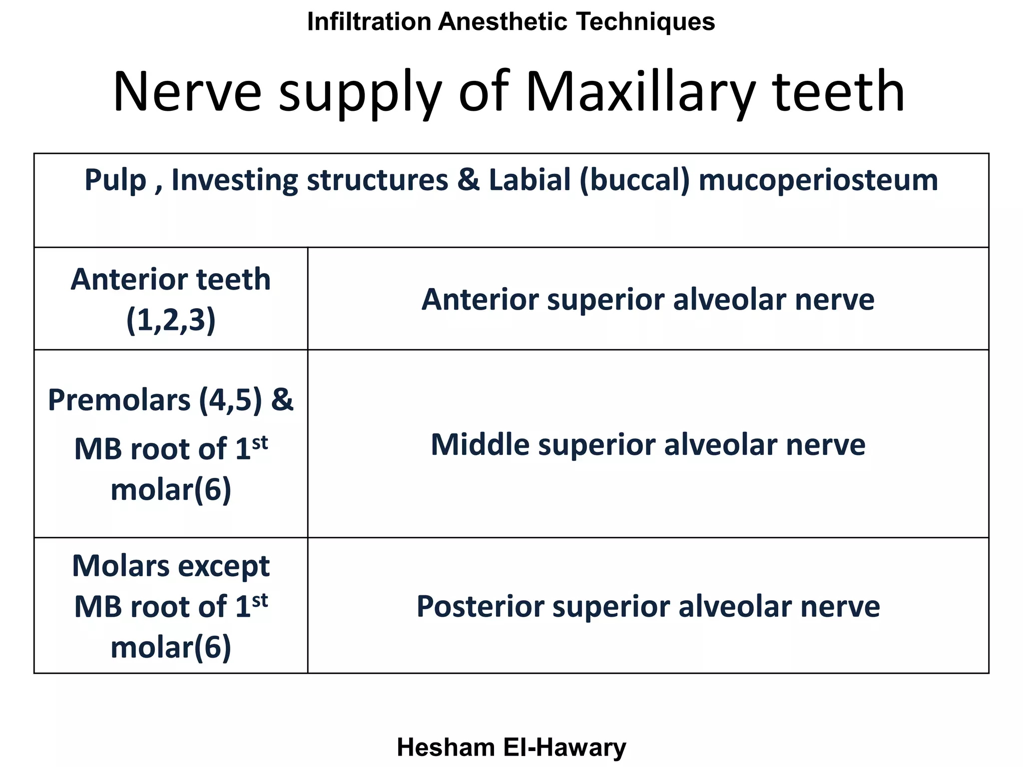 Maxillary infiltration anesthetic techniques (with photos) | PPTX