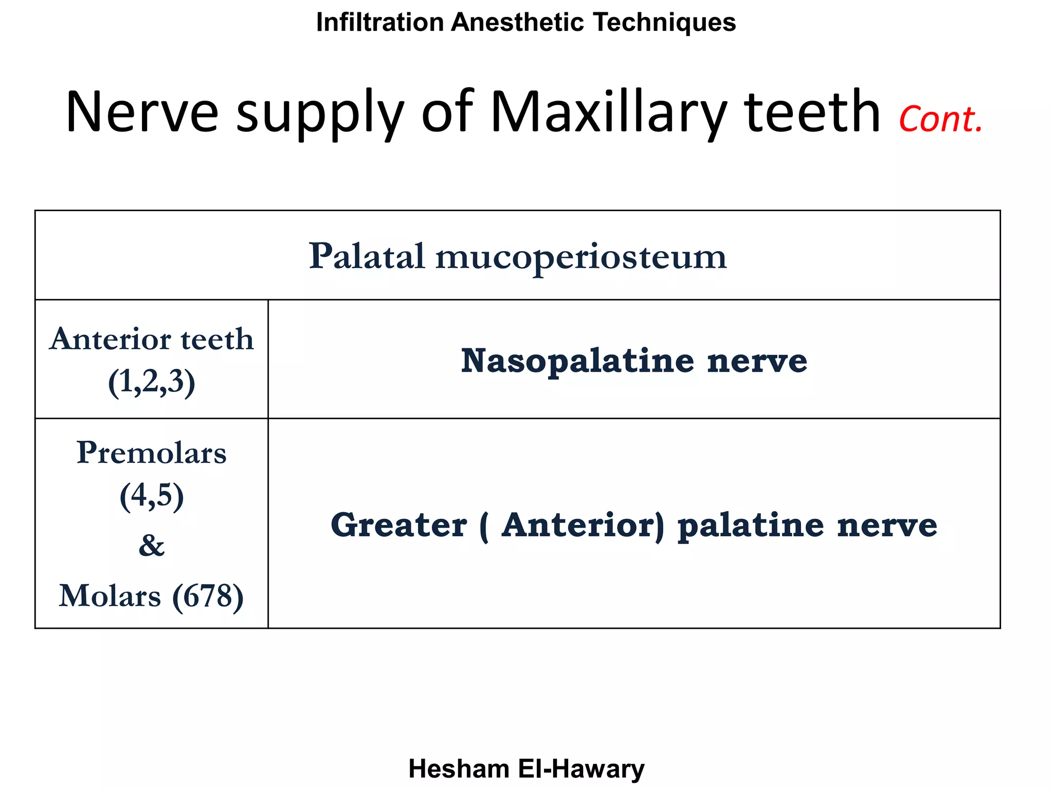 Maxillary infiltration anesthetic techniques (with photos) | PPTX ...