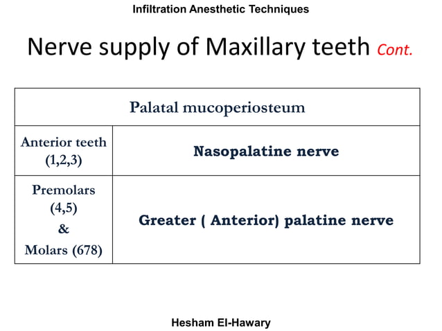 Maxillary infiltration anesthetic techniques (with photos) | PPTX ...
