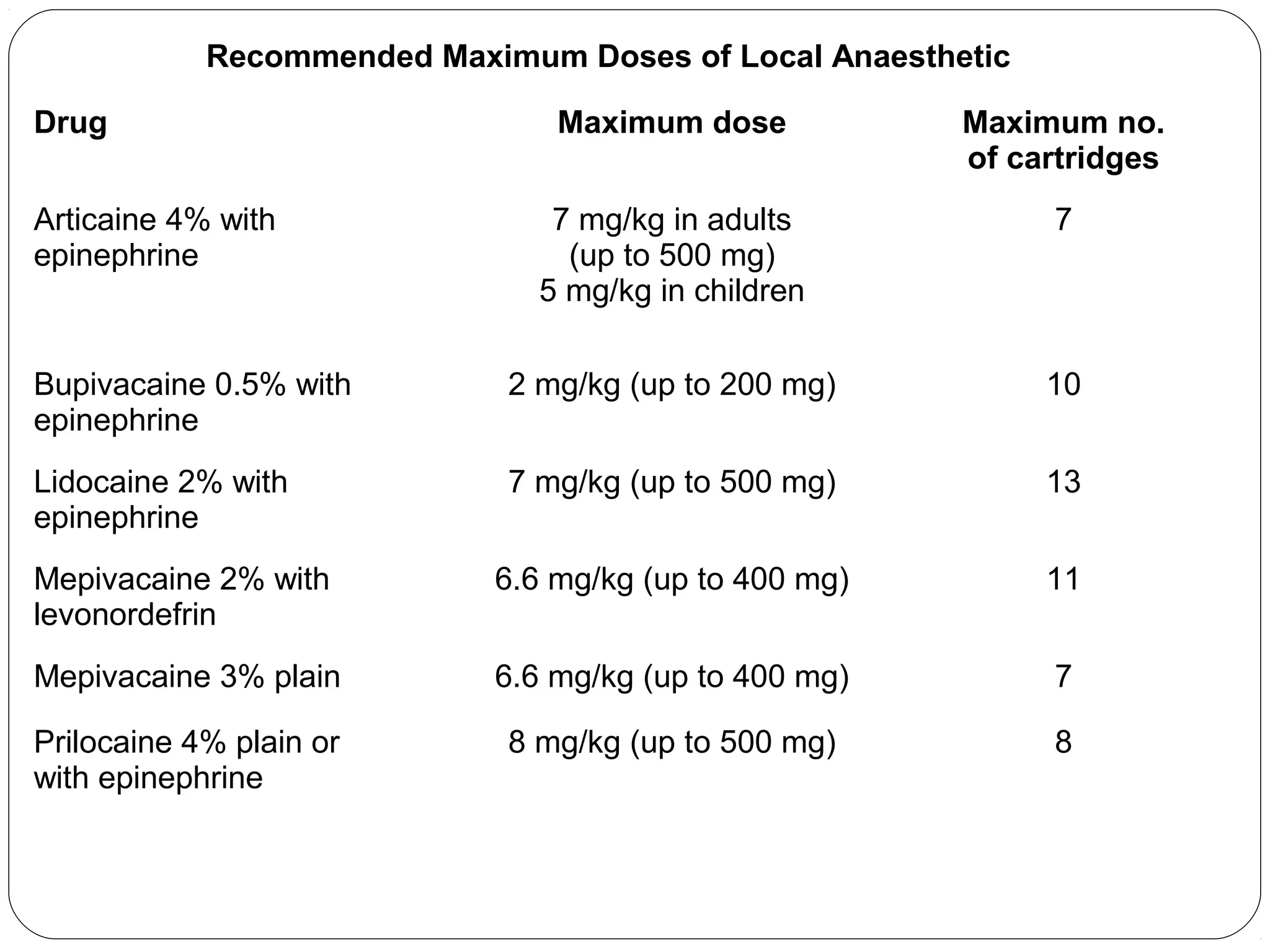 Maxillary injection techniques | PPT