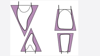 Permanent Maxillary Lateral Incisors-Dr Saba Arshad | PPTX