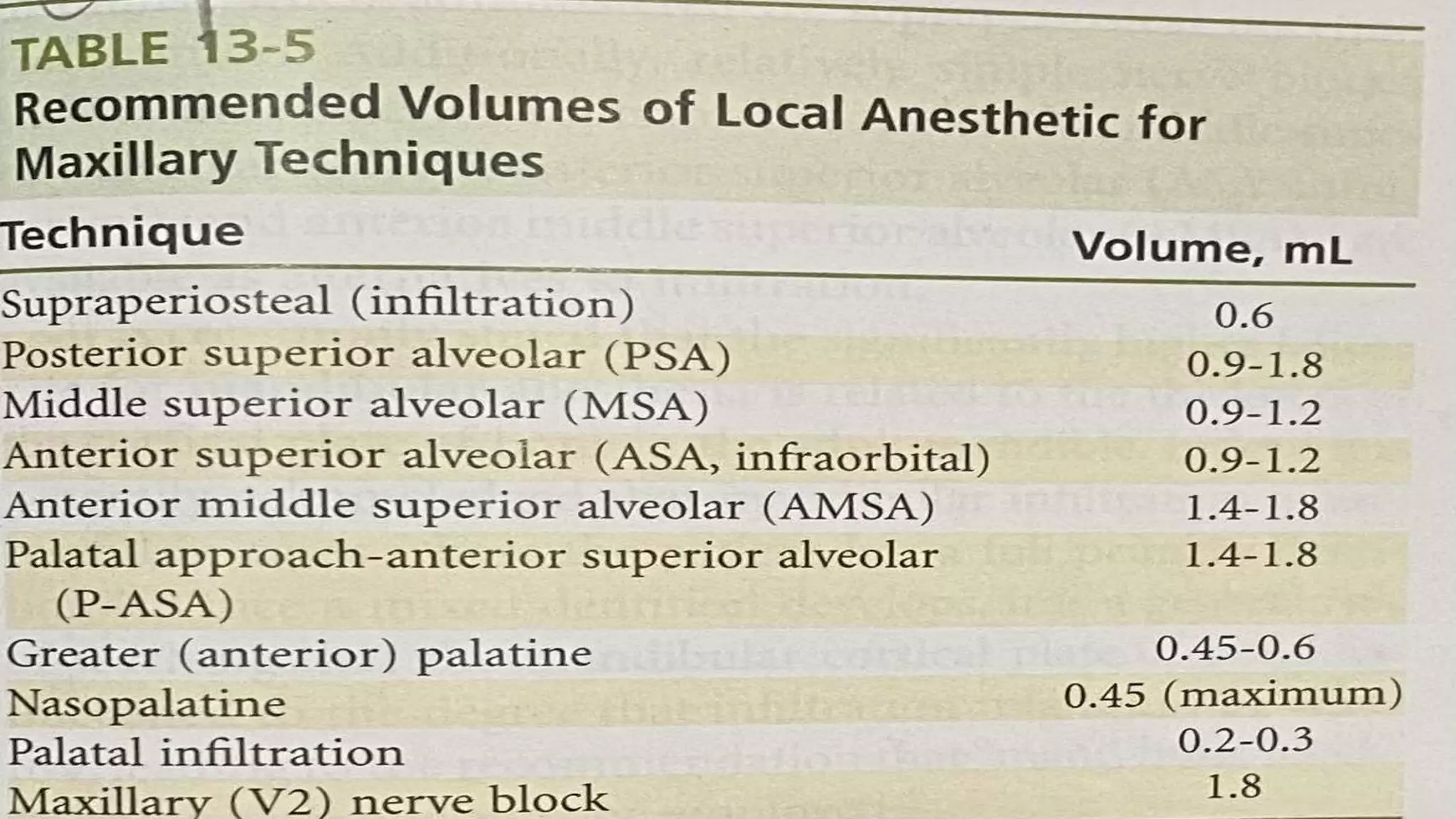 Maxillary nerve block | PPTX