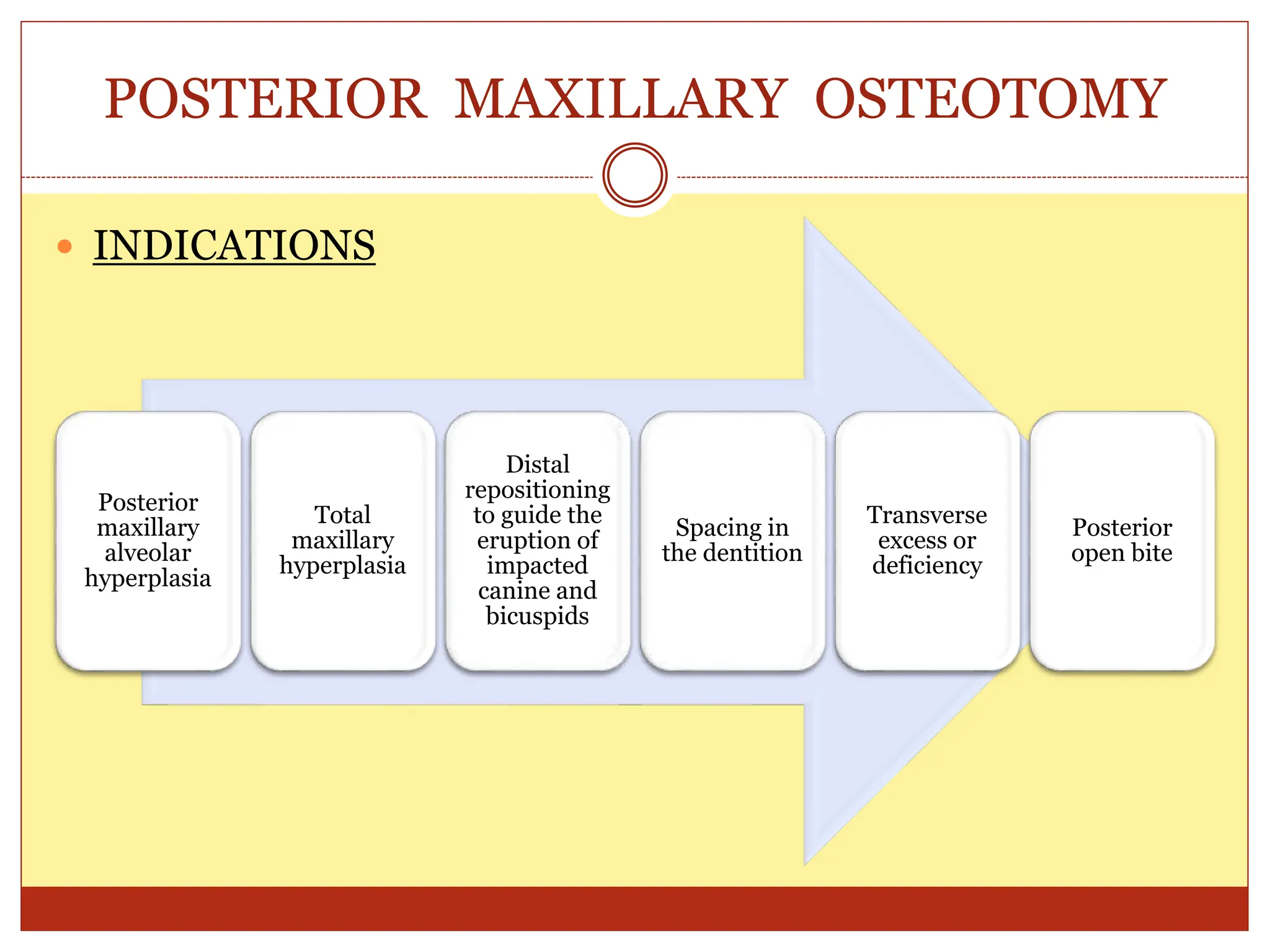 MAXILLARY ORTHOGNATHIC PROCEDURES AND SOFT TISSUE CHANGES-2.pptx
