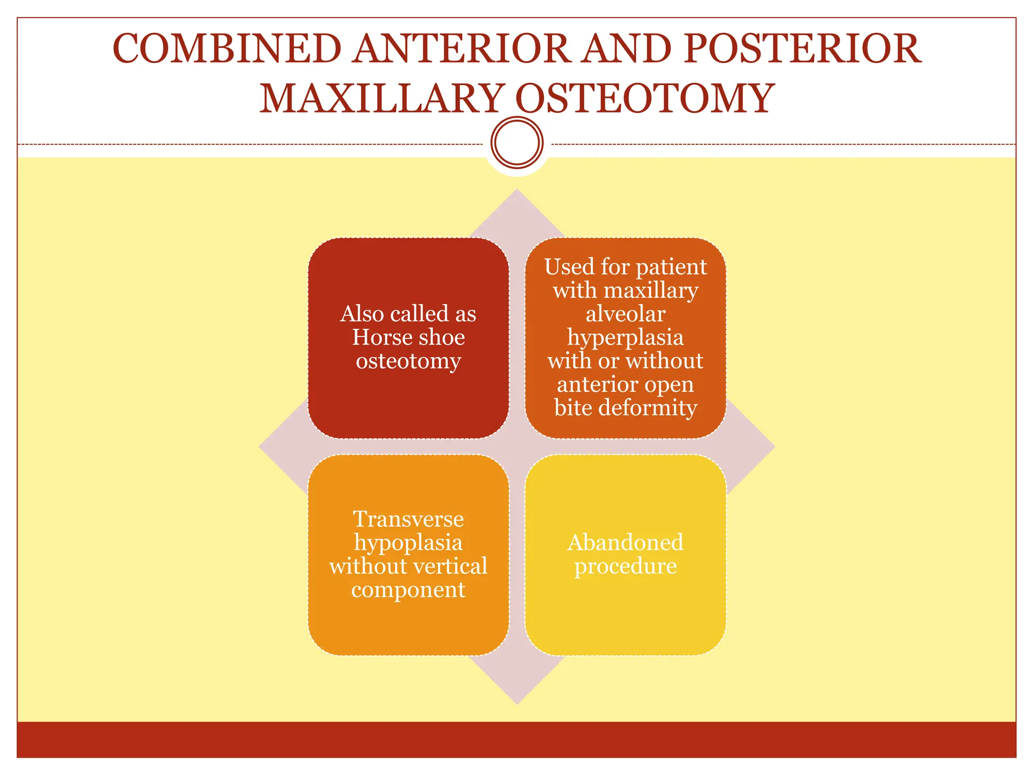 MAXILLARY ORTHOGNATHIC PROCEDURES AND SOFT TISSUE CHANGES-2.pptx