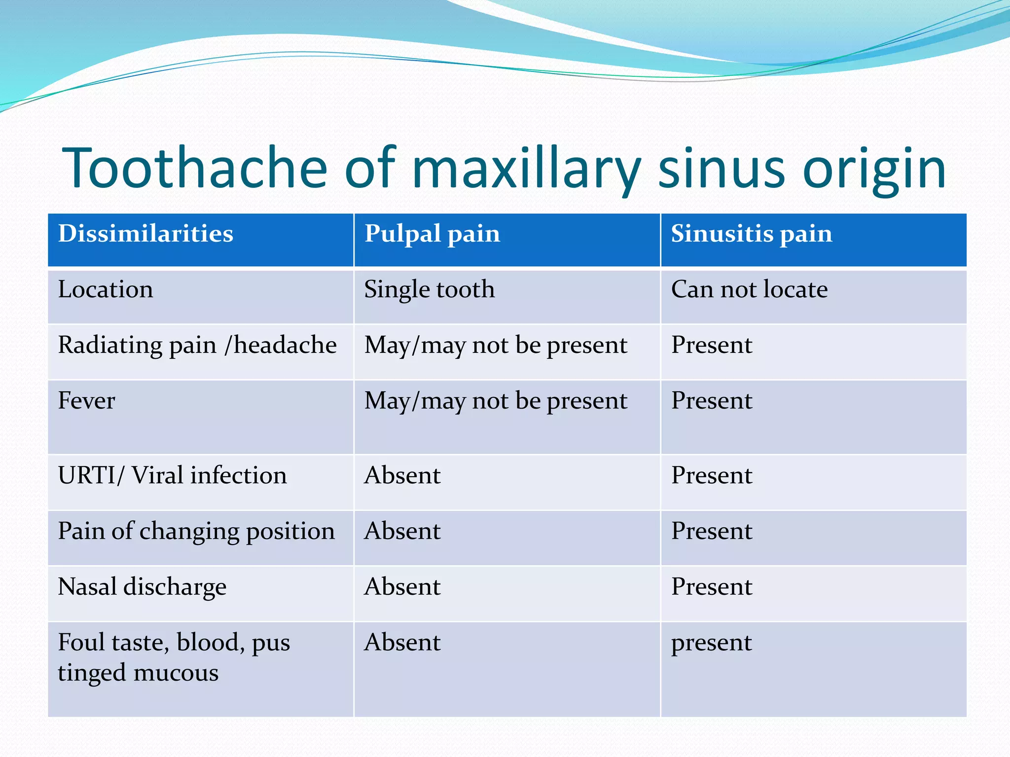 Maxillary sinus.pptx gaurav | PPTX