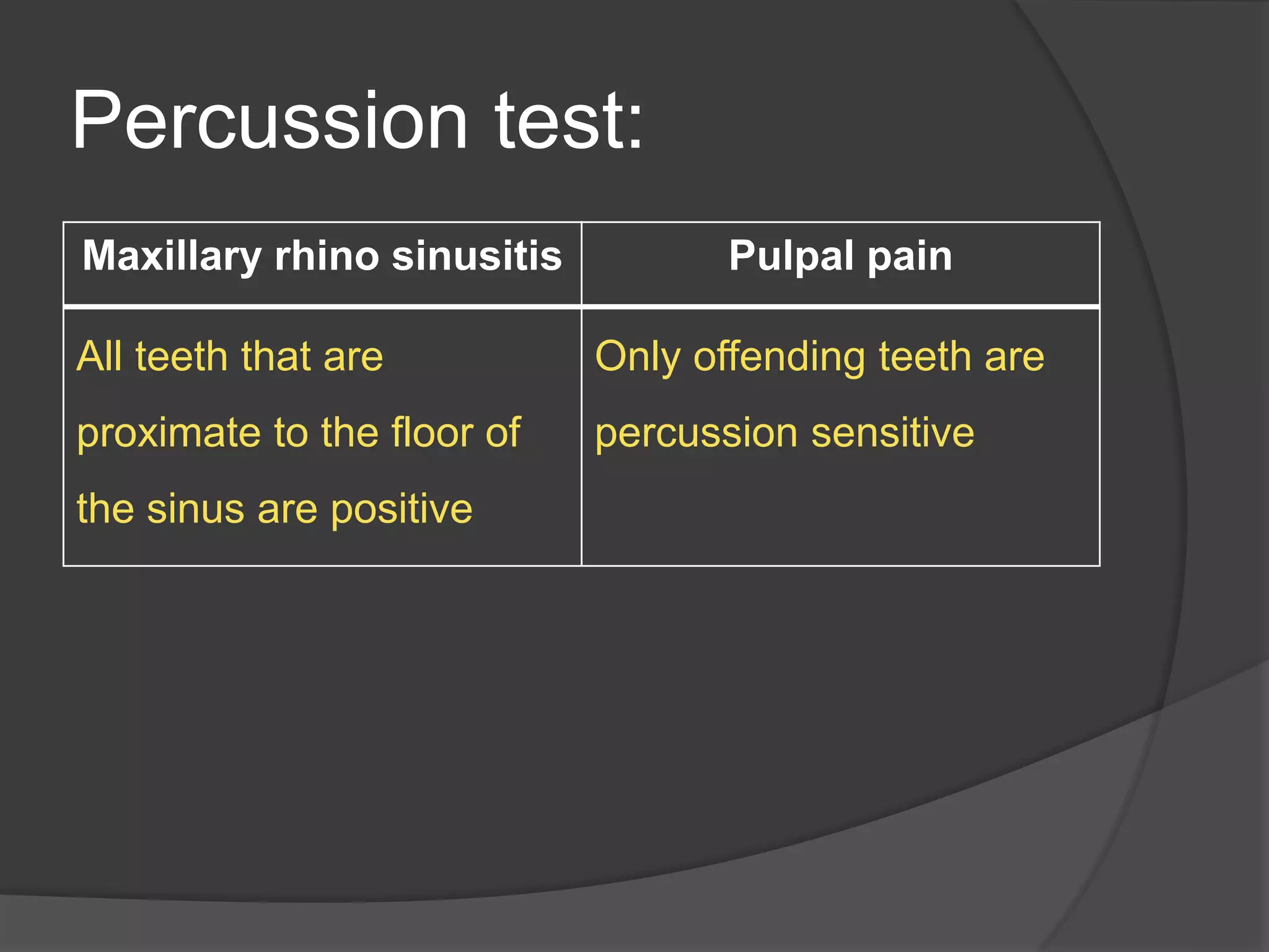 Maxillary sinus and implication in endodontics | PPTX