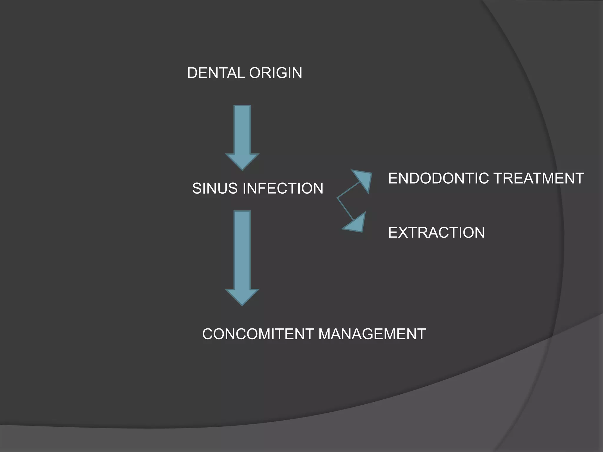 Maxillary sinus and implication in endodontics | PPTX