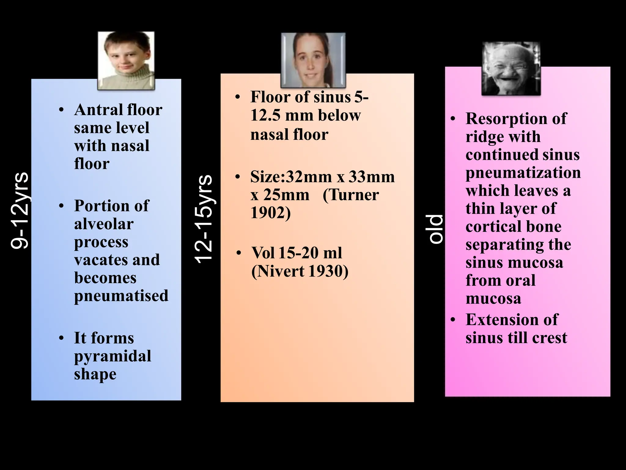 maxillarysinus and antrum of highmore.pptx