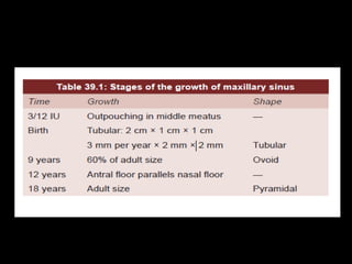 maxillarysinus and antrum of highmore.pptx