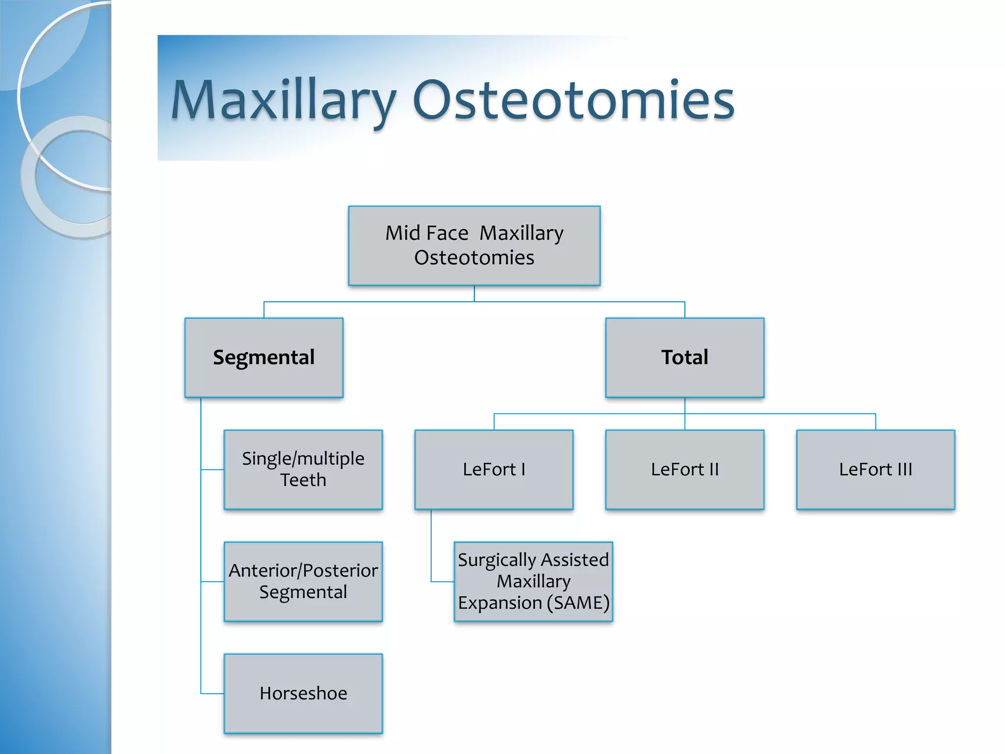 Maxillary surgery | PPTX
