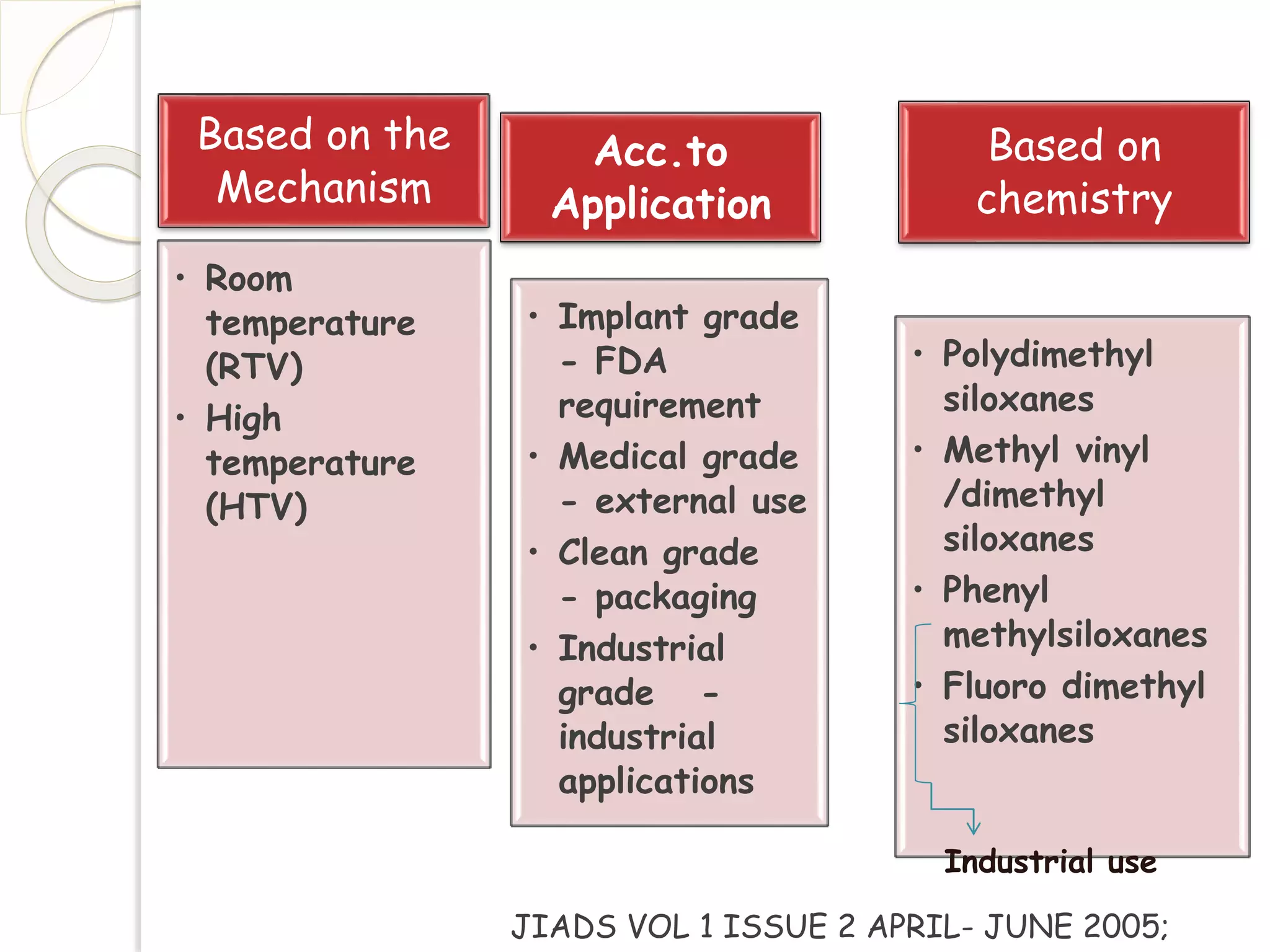 Maxillofacial materials | PPT
